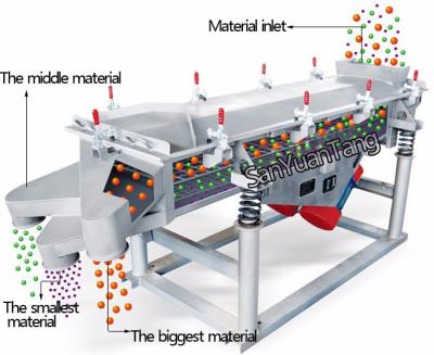 China vibrating linear screen / stainless steel drug linear vibrating screener for sale