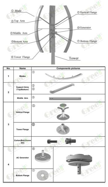 Quality 3 M/s Cut-In Wind Speed Vertical Axis Wind Turbine 3pcs FRP Blades For Wind for sale