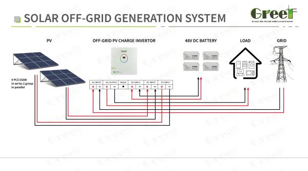Quality 5KW high efficiency solar energy system 10KW off grid home solar power system for sale