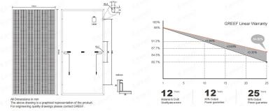 China Adaptable en monofásico solar del sistema eléctrico 100-240Vac de la Sistema Solar de la rejilla en venta