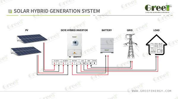 Quality Hybrid Grid Solar System Battery Charge Energy Solar System 10kw for sale
