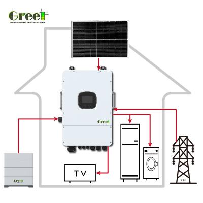 China Fernsteuerung eines Hybrid-Solar- und Windsystems mit einer Effizienz von 98% zu verkaufen