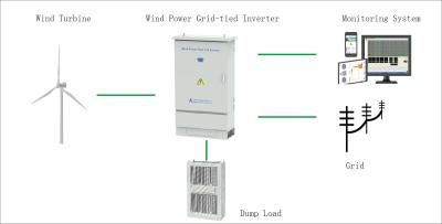 Cina Invertitore integrato a rete a singola fase da 5 kW con controller di monitoraggio RS485 in vendita