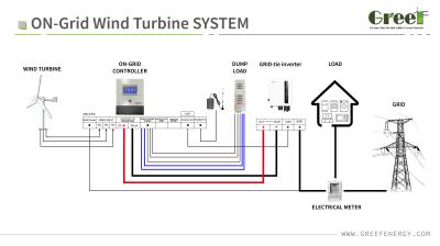 China 5KW-50KW Wind Turbine Variable Pitch Control  with 3 Blades Low start wind speed for sale