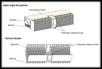 China TE Connectivity 2392844-1 for sale