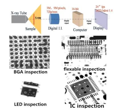 China BGA XRAY Detector Maxi Inspection Area 520mm×445mm Maxi Power 2.0KW 1250Kg weight for sale