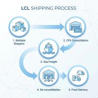 Quality China To San Antonio LCL International Shipping With Strategic Sea To Rail for sale