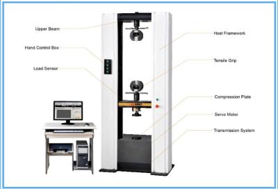 China Dual-arm Tensile Testing Machine 300kn, Tensile Strength Tester of Steel Bar for sale