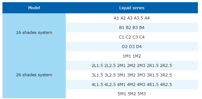 Tabla de colores para zirconia