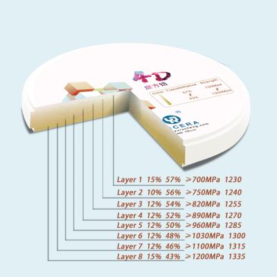 중국 CAD CAM 치과 실험실용 유세라 4D 프로 다층 지르코니아 블록 판매용