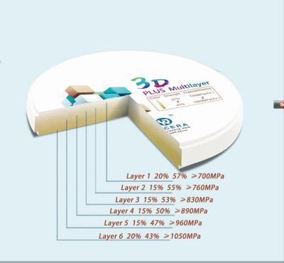 China Favorable sistema de múltiples capas de la leva del bloque cad de la circona de Yucera 3D para la corona anterior en venta