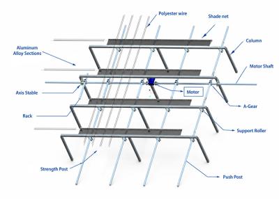 China Commercial Greenhouse Retractable External Shading System | Windproof Hot-Dip Galvanized Frame for sale