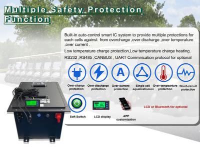 China Lithium Deep Cycle 36V 150Ah 250A LiFePO4 Battery Pack For Golf Cart Application for sale