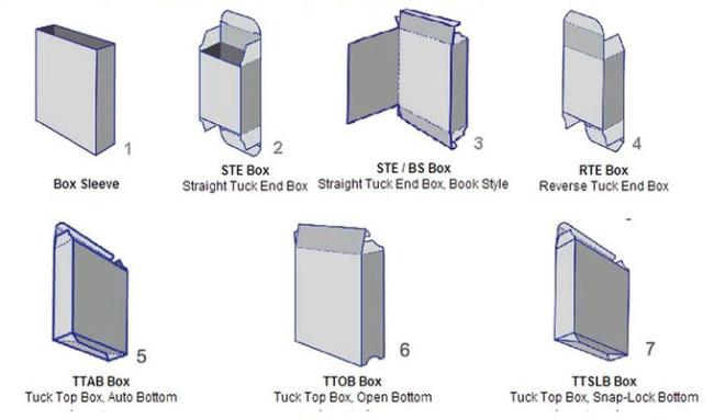 Gamepad Custom Printed Paper Window Boxes Packaging Multi Size With Blister Tray