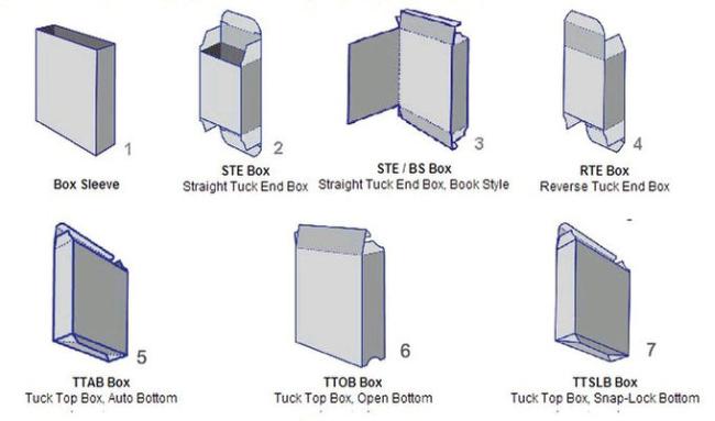 Cajas de empaquetado de la aduana de los cosméticos, cajas al por menor de encargo reutilizables con la ventana