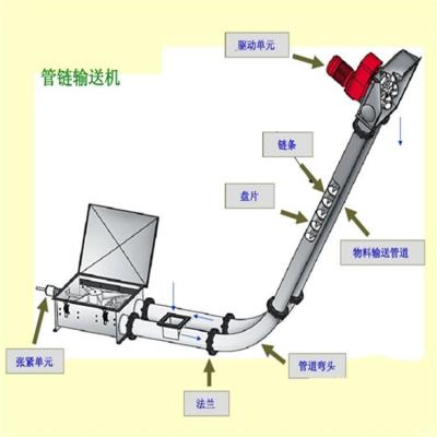 China Automatic Disc Chain Conveyor System Flexible Installation For Bulk Material Transfer for sale