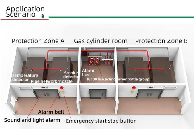 Pipe Line Fire Extinguishing System with Ig541 Clean Gas Fire Extinguisher Device