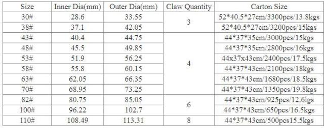 Hot Sale 63mm 72mm 82mm Good Airtight Metal Twist off Can Lid