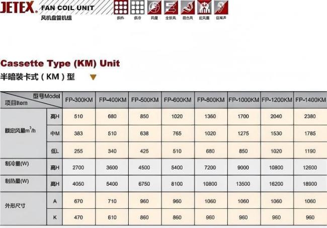 Technical parameters table for Jetex Cassette Type Air Conditioner