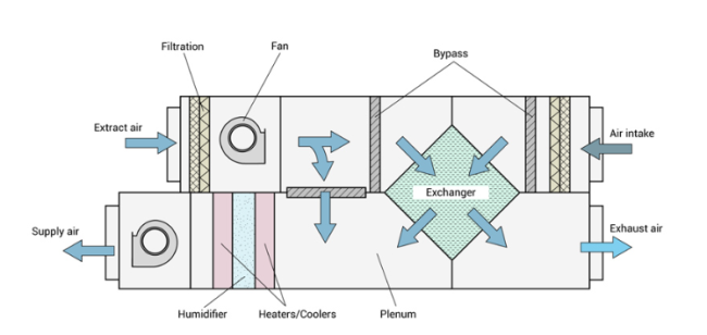 Jetex AHU unit energy efficiency diagram