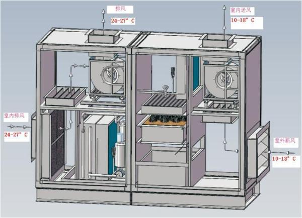 Quality 2000-50000CMHChina Customized Heat Recovery AHU Fresh Air Handling Unit Manufacturers - Low Price for sale