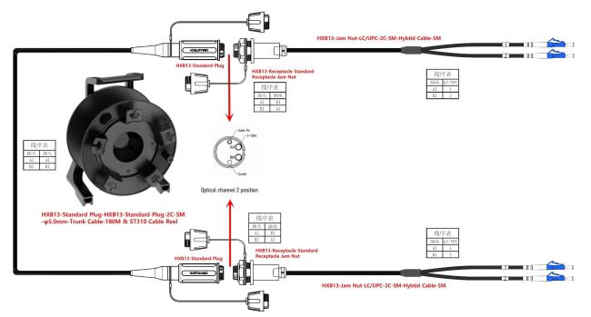 pl160785665 remark - Tactical fiber optic cable reel with expanded beam fiber connector