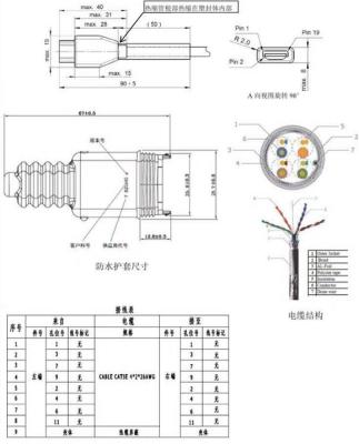 Cina Nokia FTSF Sync Cable , HDMI, Item No. 472509A.102 in vendita
