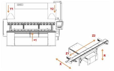 Cina Piegatrice Idraulica per Lamiera 6+1 Assi CNC 50 Ton in vendita