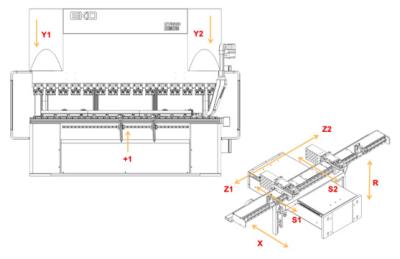 Cina Lmrm Tools Macchina piegatubi per staffa CNC con freno idraulico in lamiera 130T in vendita