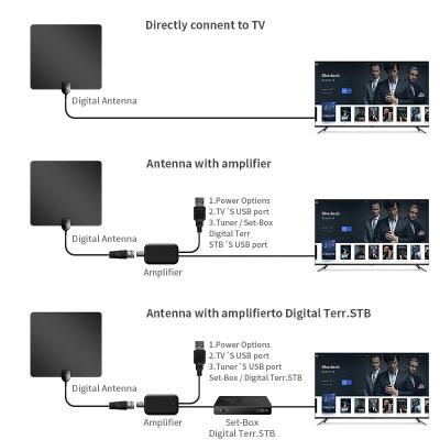 Cina Antenna TV digitale per interni con connettore maschio IEC/F e V.S.W.R. 1,5 1 Max in vendita