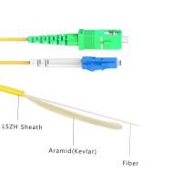 China 5dBi Gain Braid Shielding 48 Core Fiber Optic Patch Cable Custom Length for sale