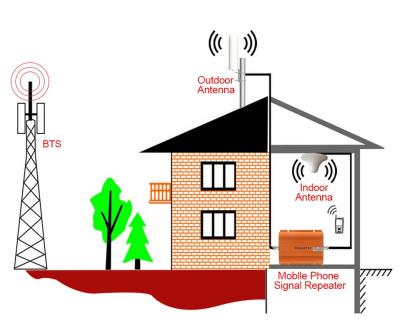 Cina VSWR 2.0 Distanza lunga all'aperto Omni Directional Wi-Fi Comunicazione Antenna Stazione base in vendita