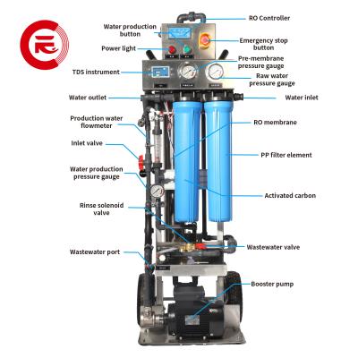 China Portable Outdoor Reverse Osmosis Machine Pure Water Desalination RO Machine System for sale