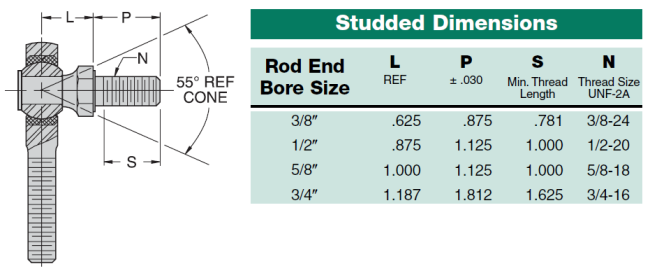 Studded Dimensions