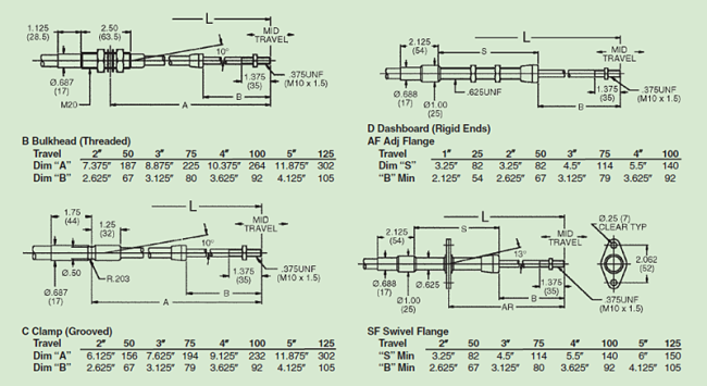 Phidix 4B60-M10 Push-Pull Control Cable