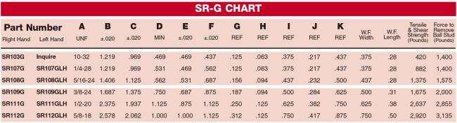 SR-G Ball Joint Parameters Chart