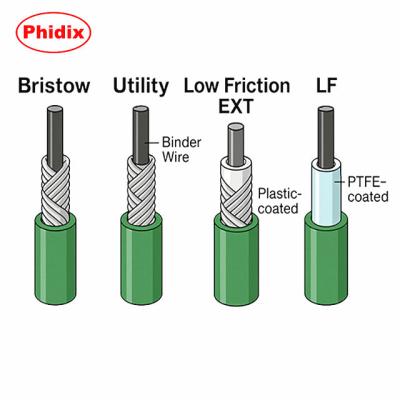 China Phidix Flexible Shaft Casing Control Cable Sleeve Outer Casing for sale