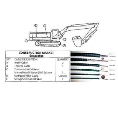 China Verscheidene lengtes Push Pull Control Cable Constructie markt Graafmachine onderdelen Te koop