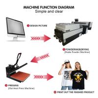 China 600mm Format Auto Sensing  DTF Printing Machine Customizable for sale