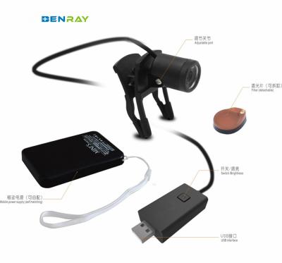 Cina Faretti a LED a clips a basso costo utilizzati con lente d'ingrandimento in vendita