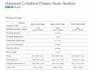 China Horizontal Cylindrical High Pressure Sterilizer  Microcomputer Controlled for sale