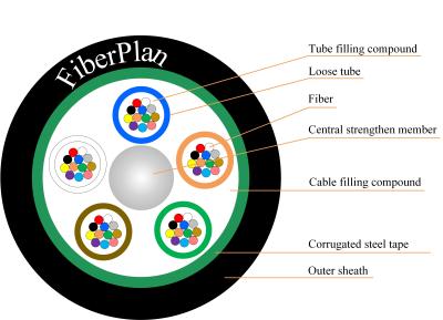 Cina Cable a fibra ottica blindato GYTA in vendita