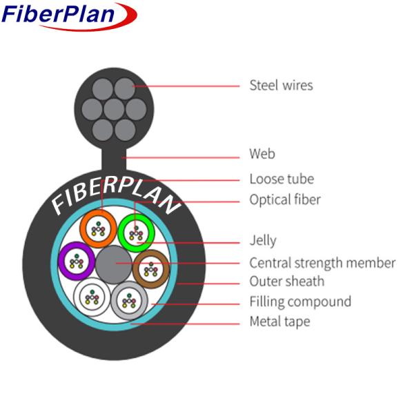 Quality GYTC8S Outdoor Armored Fiber Optic Cable Figure 8 Self Supporting 6 Core for sale