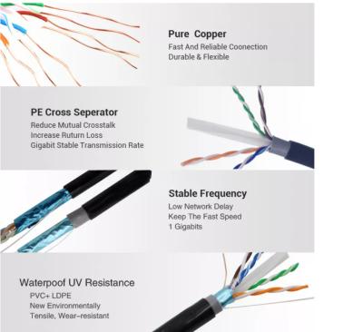 China Outdoor Double Jacket Cat6 UTP Lan Cable 24AWG 4 Pairs For Network Connecting for sale