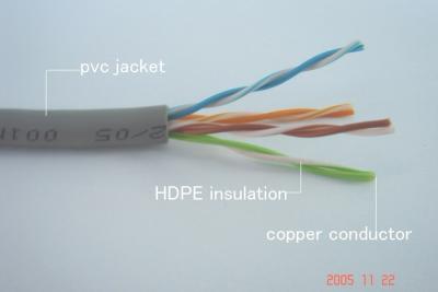 Cina Cat5e ETL 4 accoppiano l'HDPE torto del cavo 0,50 rami Al Foil del solido in vendita