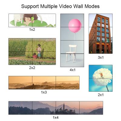 China Controlador de parede de vídeo 2X2 Suporte HDMI Entrada de sinal USB 1080P Para publicidade à venda