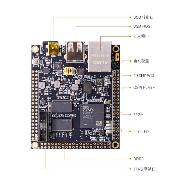 ZYNQ7000 FPGA Core Board front view