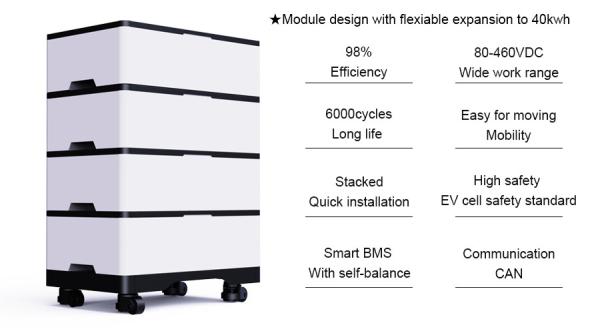 Quality high voltage stackable lifepo4 lithium ion battery 100v 100ah 15kwh 20kwh for sale