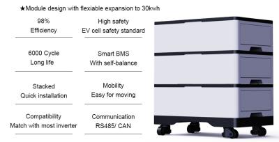 China Lifepo4 48v 100ah 10kw Lithium Ion Battery Pack Phosphate 48v 200ah Solar System for sale