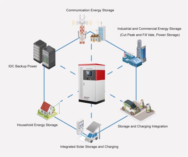 Quality CTS energy storage system container 100kwh 200kwh All in one ESS Lithium Battery for sale